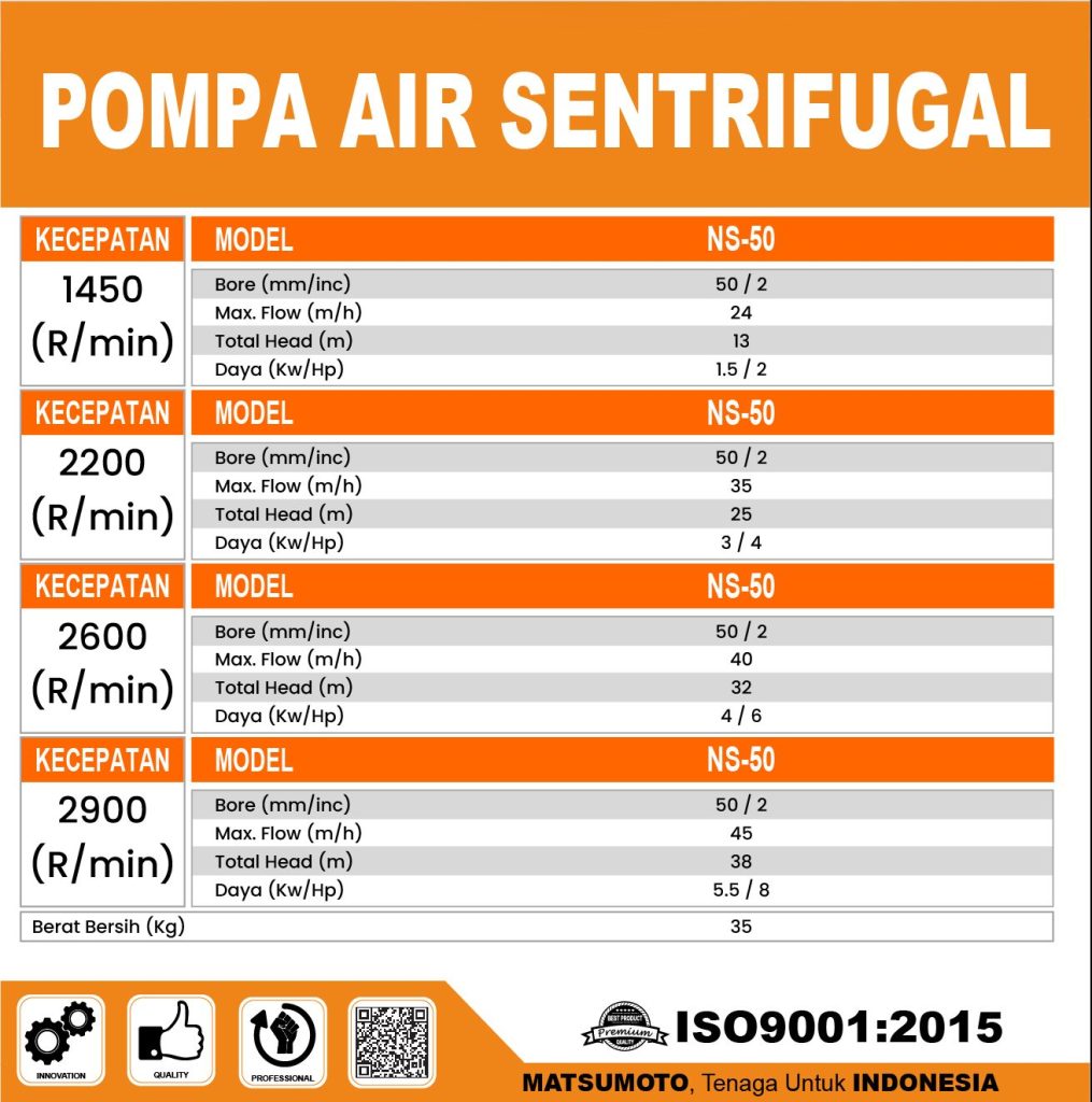 NS-50 | CENTRIFUGAL PUMP / POMPA NS | POMPA AIR SENTRIFUGAL | MATSUMOTO – KARYA DELITAMA