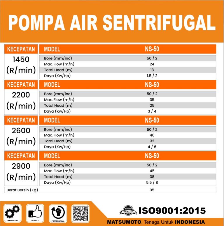 NS-50 | CENTRIFUGAL PUMP / POMPA NS | POMPA AIR SENTRIFUGAL | MATSUMOTO ...